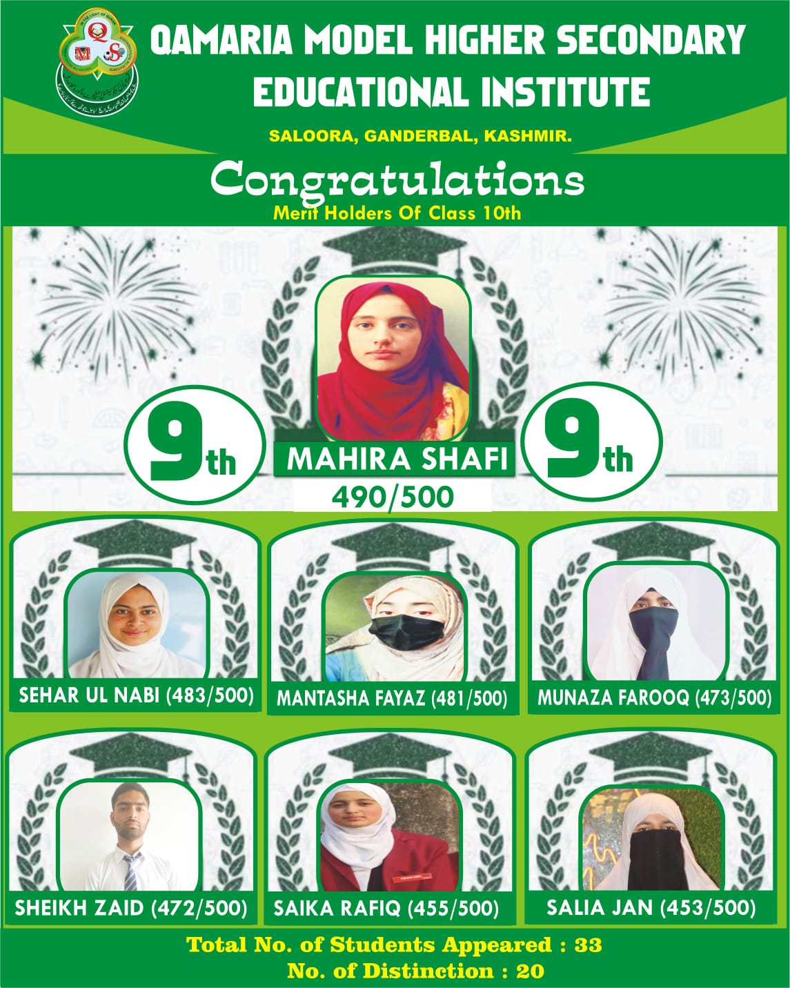 Qamaria Model Educational Institute